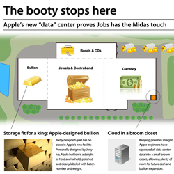 Apple embraces Big Brother role in Super Bowl commercial | Scoopertino